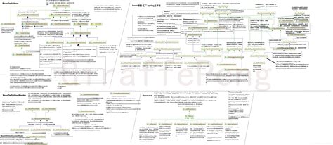 spring源码探究 五、初识spring的核心类图之ioc attributeaccessor作用 csdn博客