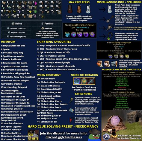Hard Clue Preset 2024 Rs3 Tip Guide R Runescape