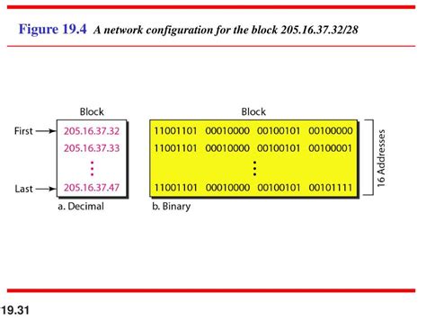 Network Layer Logical Addressing PowerPoint Slides MyPrivateTutor UAE