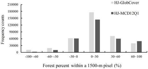 Mapping Forest Cover In Northeast China From Chinese Hj 1 Satellite Data Using An Object Based