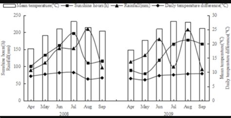 Environmental Impact Of Rice Production Free Essay Example