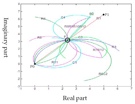An Analog Circuit Fault Diagnosis Method Based On Circle Model And Extreme Learning Machine