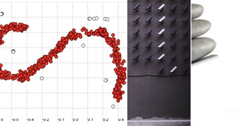 List Imbalance Data Set Curated By Mjghadge Medium