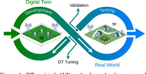 Digital Twins For Supporting Ai Research With Autonomous Vehicle Networks Paper And Code