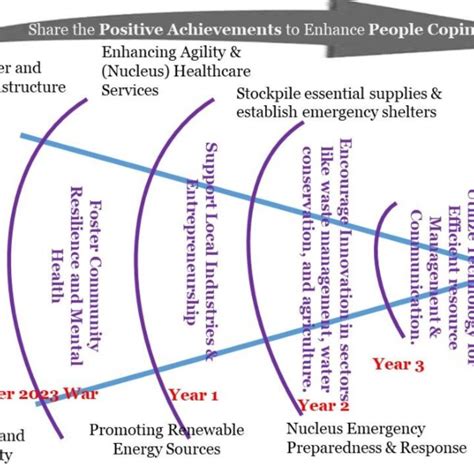A Proposed Framework For Gaza Agile Resilience Program Download