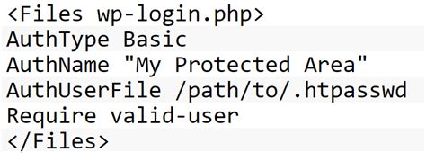 Wordpress Login Mit Htaccess Absichern Publishingblog