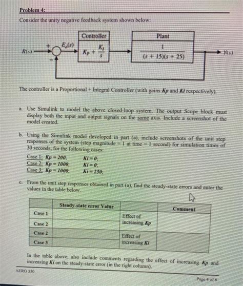 Problem 4 Consider The Unity Negative Feedback