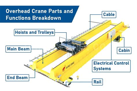 Overhead Crane Parts And Functions Breakdown A Detailed Guide To