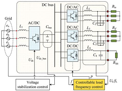 Schematic Diagram Of Multi Port Power Router Topological Structure Download Scientific Diagram