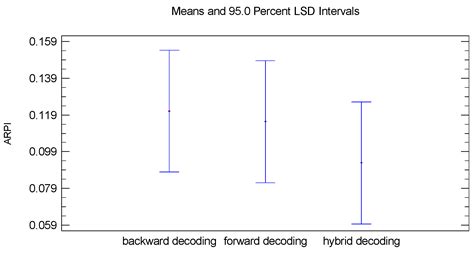 A Variant Iterated Greedy Algorithm Integrating Multiple Decoding Rules