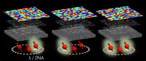 Technique Could Boost Resolution Of Tissue Imaging As Much As Tenfold Mit News Massachusetts