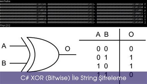 C Xor Bitwise İle String Şifreleme Bilişim Teknolojileri Alanı Öğrencileri Web Sitesi