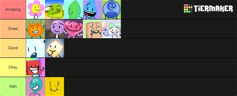 All Bfb Contestants Ranked Post Split Contestants Tier List Community Rankings Tiermaker