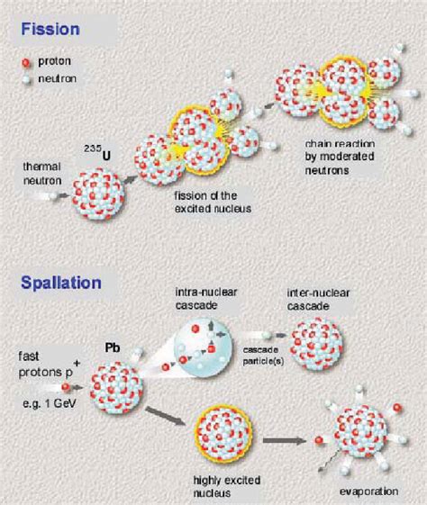 Figure 2 1 From Spin Correlations And Excitations In Spin Frustrated Molecular And Molecule