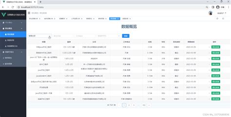 Hadooppython招聘数据分析系统爬虫可视化 Django框架vue框架 Csdn博客