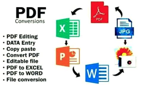 Convert Pdf Word Excel Ppt And Csv Files By Aqibshah4 Fiverr