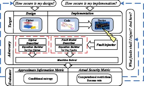 Figure 1 From A Framework For The Analysis And Evaluation Of Algebraic