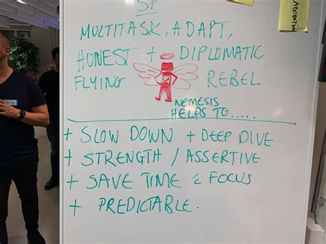 The Successful Scrum Master Liberating Structures For Scrum 6 Scrum Org