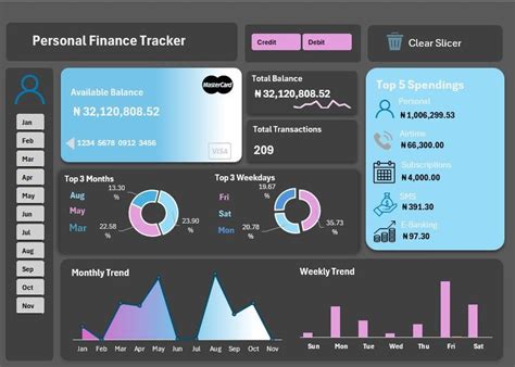 Data Dataanalytics Excel Dashboard Zahra Simpa