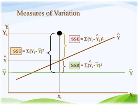 linear regression theory
