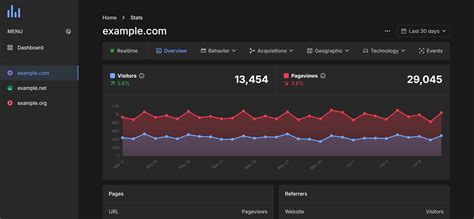 Product Rocket Analytics Simple Lightweight Privacy Focused Web