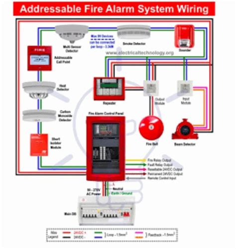 Fireclass Addressable Fire Alarm System At ₹ 54000piece Fire Alarm
