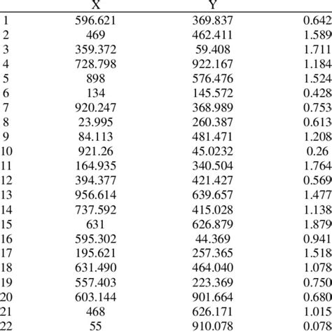 Detected Corners By The Proposed Algorithm Download Scientific Diagram