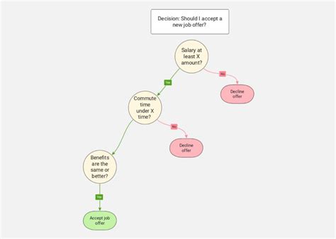 Collaborative Real Time Whiteboard Frameable Whiteboard