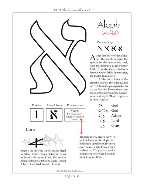 Free Printable Hebrew Alphabet Letters Easy Guide Download Free