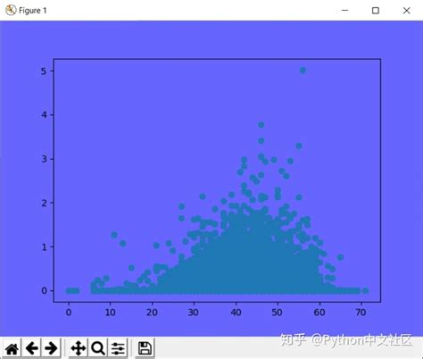 Python绘图背景透明如何在 Matplotlib 中更改绘图背景 Csdn博客