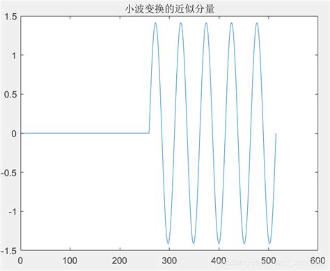 matlab对非平稳一维信号的小波变换 非平稳信号滤波matlab代码 csdn博客