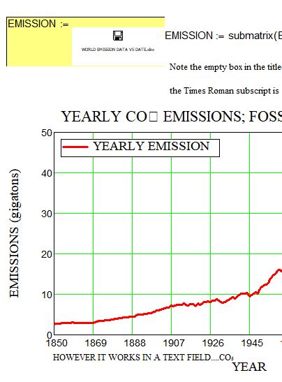 Solved Strange Graph Label Behavior Ptc Community