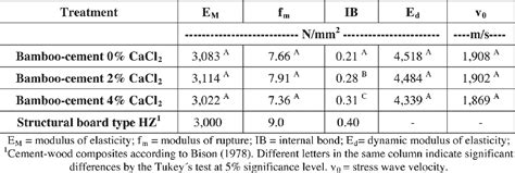Bar Coded Boarding Pass Semantic Scholar