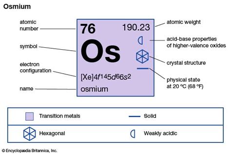 Osmium Definition Properties Uses And Facts Britannica