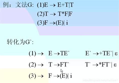 编译原理——自上而下的语法分析方法（ll分析法）自上而下语法分析优缺点 Csdn博客