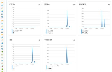 [azure] 打包 Asp Net Core 應用程式到 Docker Hub 並發佈到 Azure ~ M Rcus 學習筆記