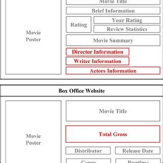 Marketing Properties Wireframe Example Download Scientific Diagram