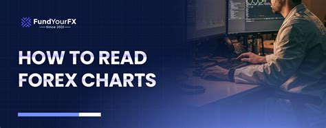 How To Read Forex Charts Without Indicators Fundyourfx