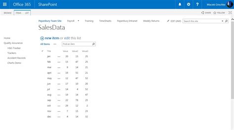 How To Create Charts In Sharepoint Grischke Solutions