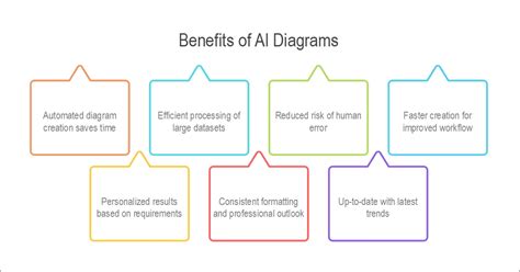 Ai Diagrams Ai Artificial Intelligence Learning Machine Robo