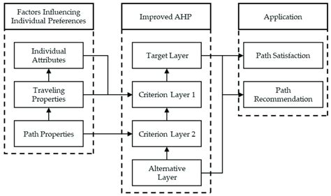 Structure Of The Article Download Scientific Diagram