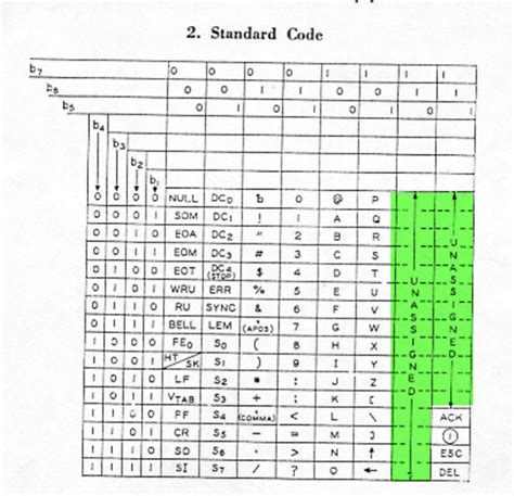 Oeasy Python0111字型码字符字型编码点阵字库ascii演化python 0x61 Csdn博客