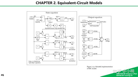 等效电路模型 第六部分 知乎