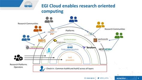 Egi Federated Cloud May 2019 Ppt