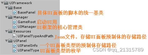 Unity UI框架思路与实现 CSDN博客