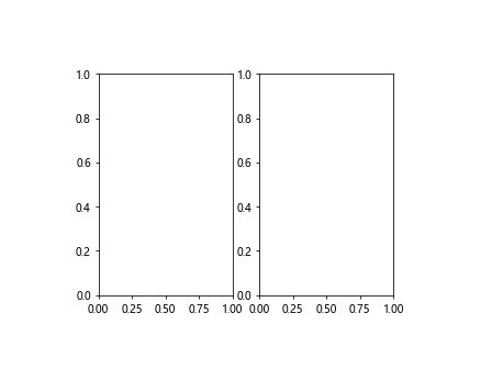 subplot spacing matplotlib 极客笔记