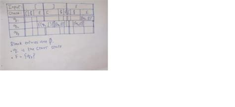 Do Assignments Of Automata Theory And Data Structures By Mohammadtaloot Fiverr