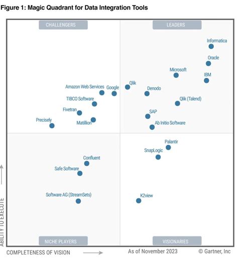 shruti harish on linkedin microsoft azure microsoftfabric