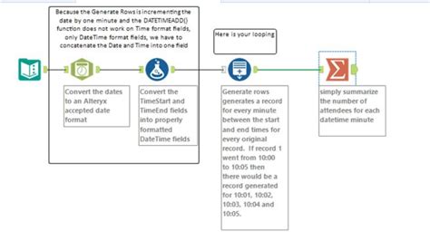 solved room utilization alteryx community