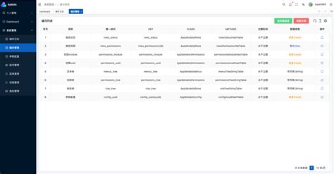 Adminlaravel10 Php Laravel10 Vue Vben Vue 写的管理后台基于权限认证骨架